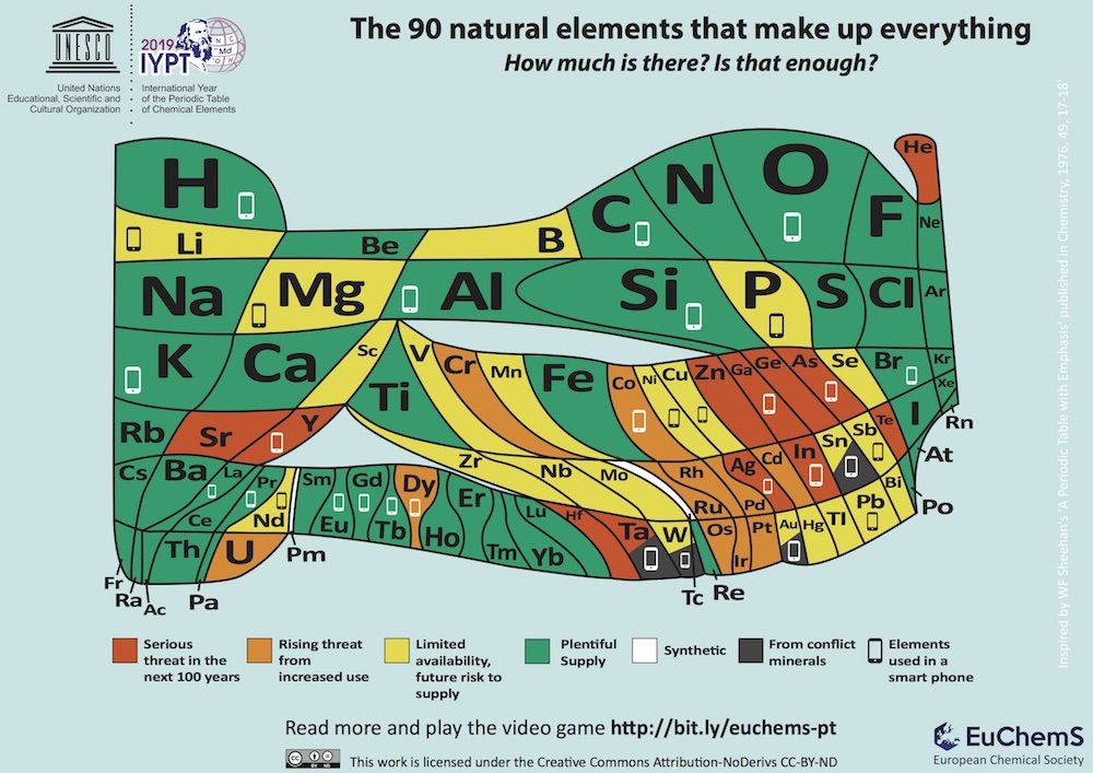 Europe's 'New' Periodic Table Predicts Which Elements Will Disappear in ...