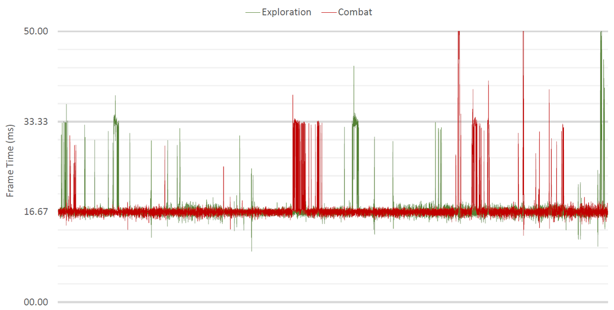 Final Fantasy XIII and XIII-2 port analysis: Durante's verdict: Page 2 ...