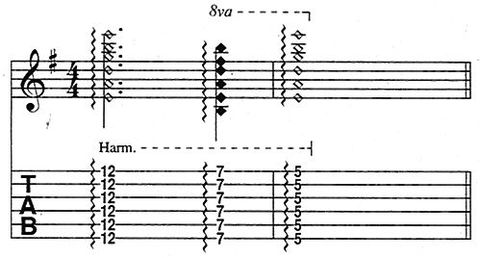 A Quick, Straightforward Guide to Playing Harmonics | GuitarPlayer