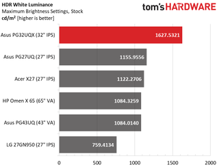 This 32-inch Asus ROG Mini LED gaming monitor is 27% off — steep ...