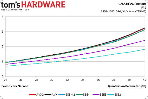 Benchmarking Pre-Alpha x265 - Next-Gen Video Encoding: x265 Tackles ...