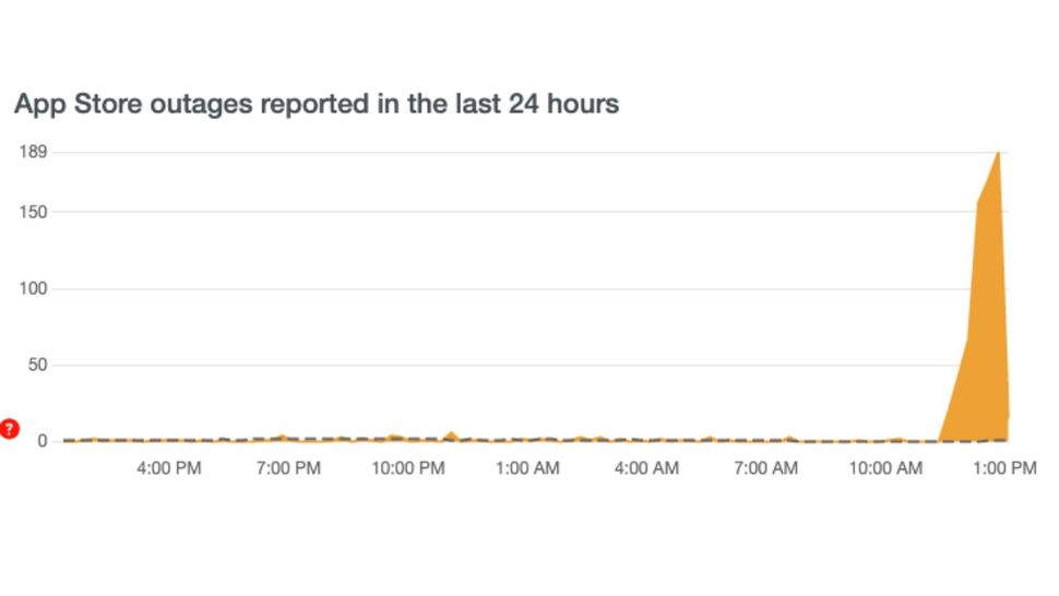 Is the App Store down?: iPhone and Mac users report outage | iMore
