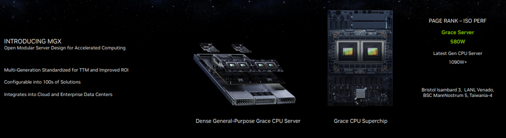 Nvidia Unveils DGX GH200 Supercomputer, Grace Hopper Superchips in ...
