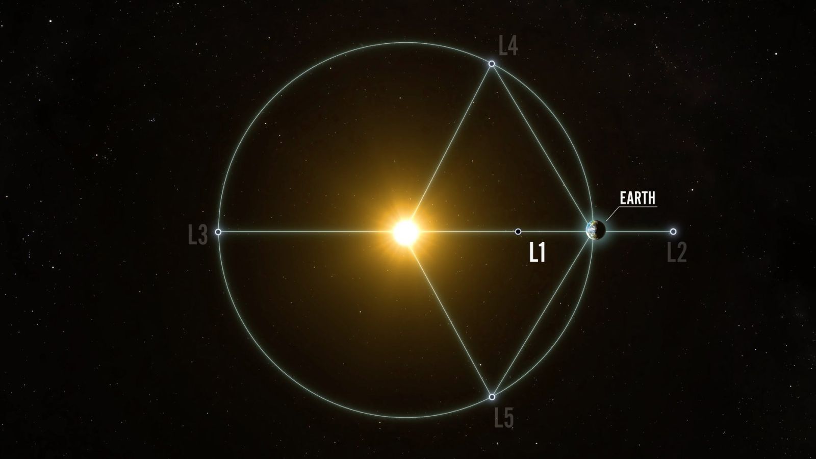 NASA launches special mission to study Earth's mysterious "halo" | Live ...