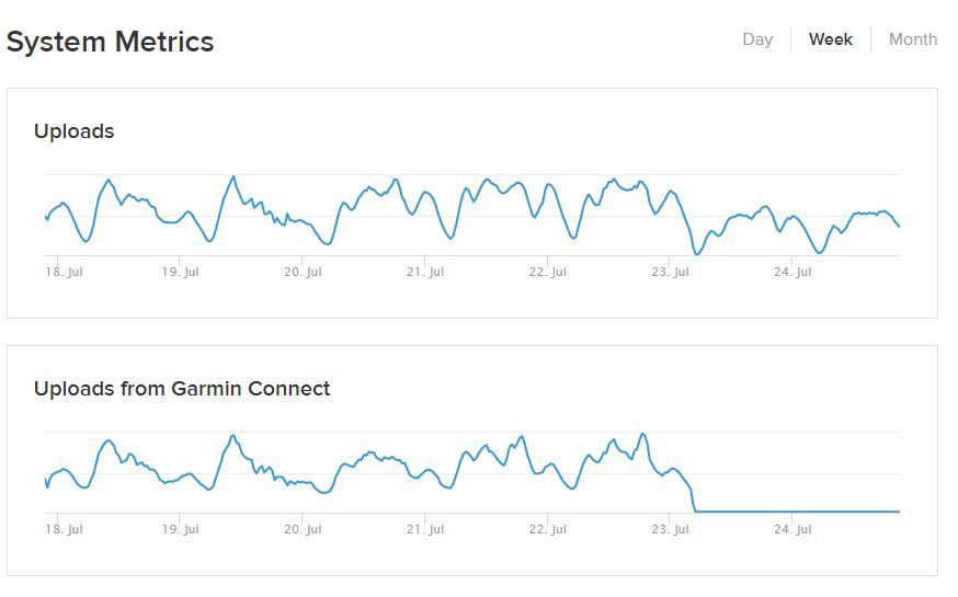 Garmin down: latest outage updates as recovery from cyberattack ...