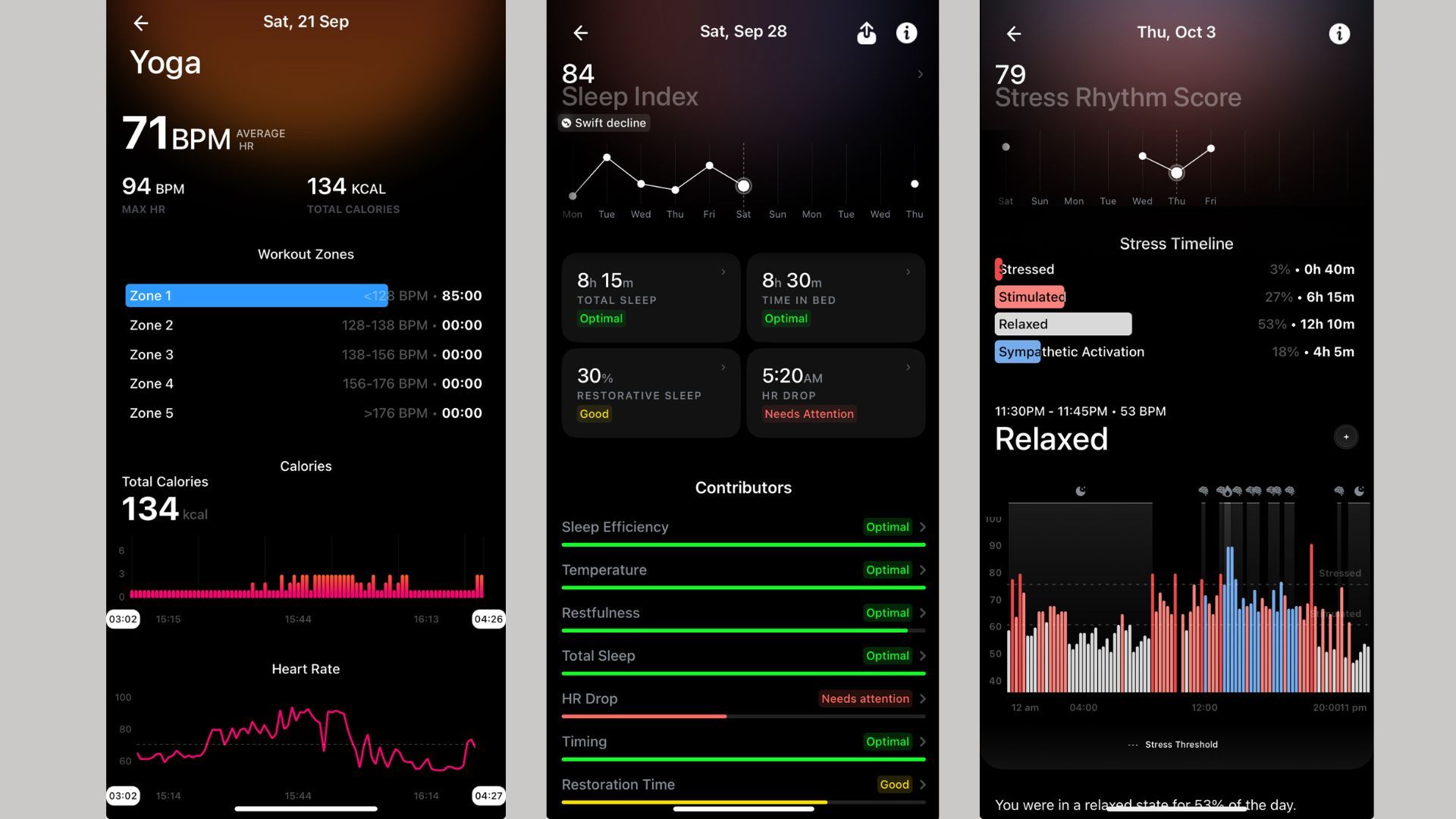 Ultrahuman Ring review: The best fitness tracker ring yet? | Woman & Home