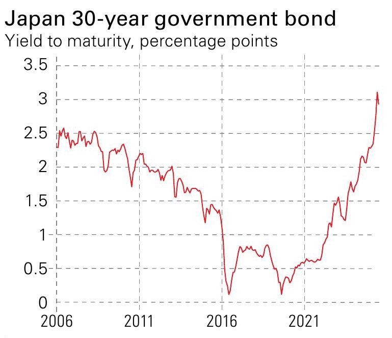 JGBs: What's behind the shift in Japanese government bonds? | MoneyWeek