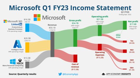 These epic infographics show how Microsoft stacks up against Apple ...