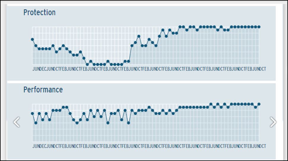 Microsoft Defender review | TechRadar