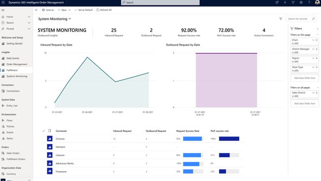 What is Microsoft CRM Dynamics 365? | TechRadar
