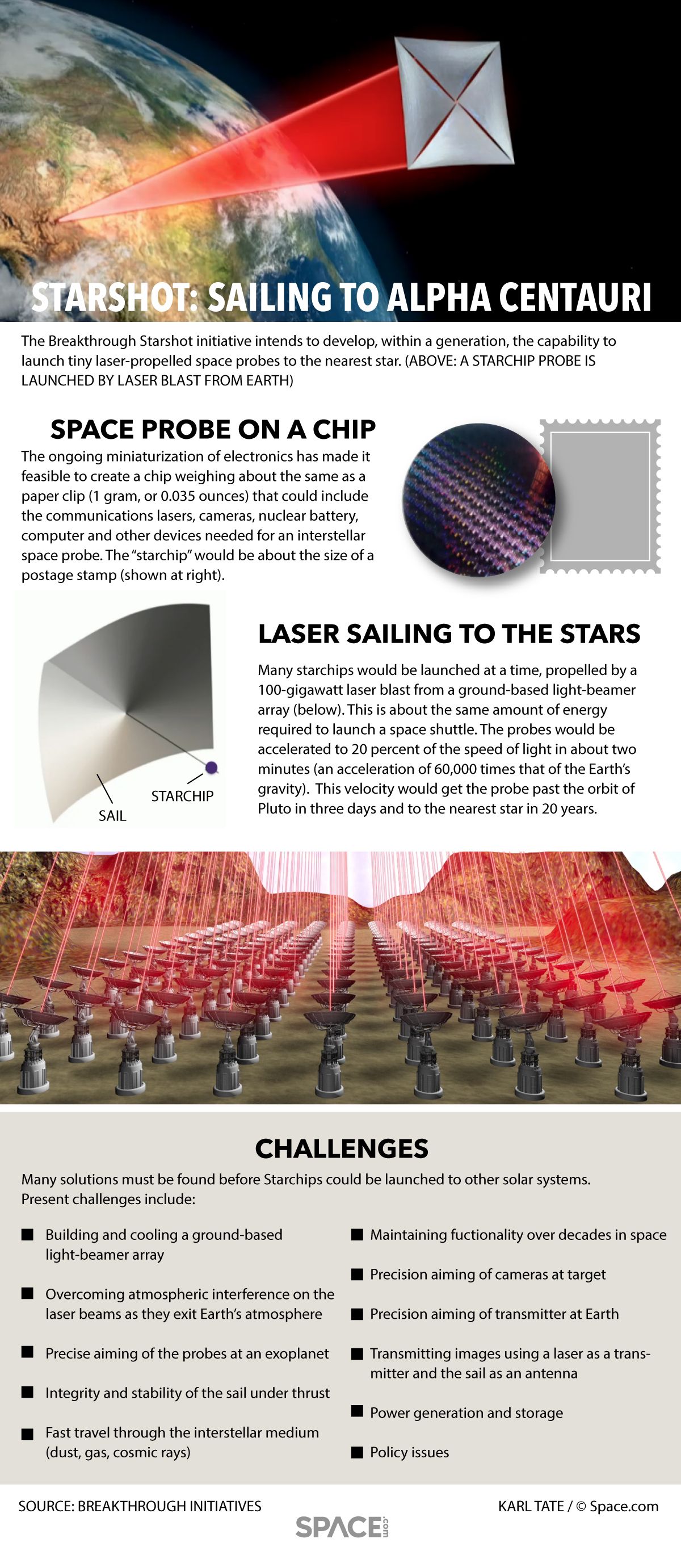 Stephen Hawking Helps Launch Project 'Starshot' for Interstellar Space ...