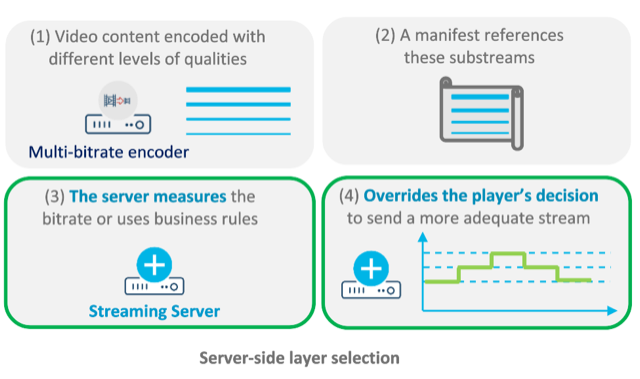 QoE: An Important Key to Streaming Success | TV Tech
