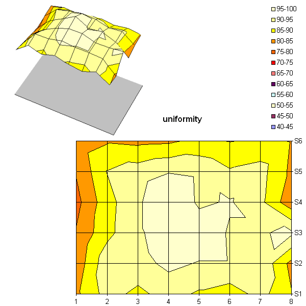 Spatial Uniformity - Four Wide Screen 19" Monitors Compared | Tom's ...