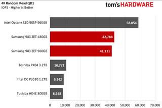 SSD Memory Face-Off: Intel Optane vs Samsung Z-NAND - Tom's Hardware ...