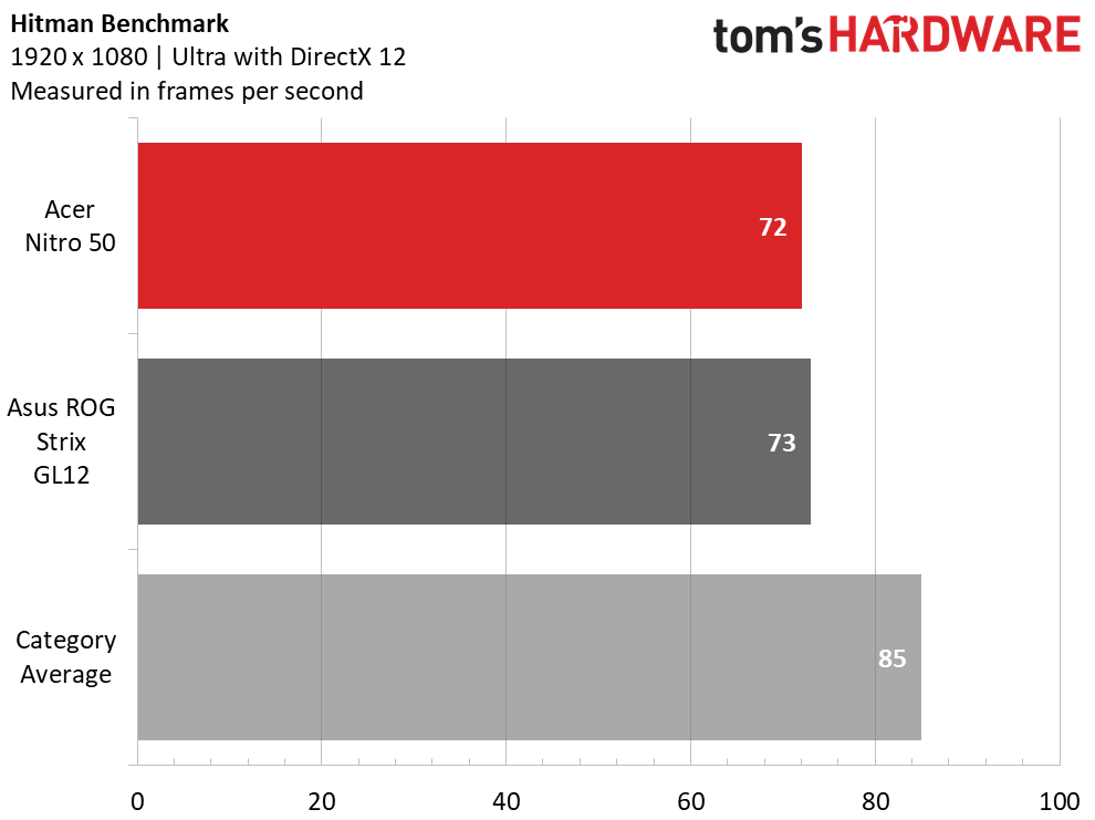 Acer Nitro 50 Desktop Review: Budget Gaming With Compromises - Tom's ...