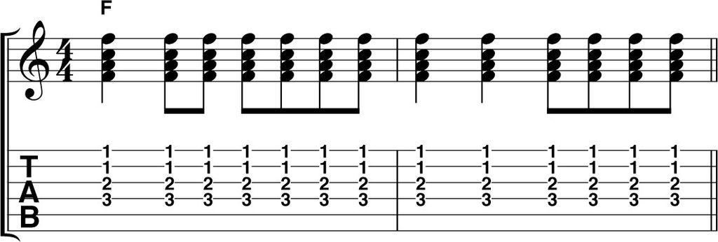 Easy guitar theory: diatonic chord progressions | MusicRadar
