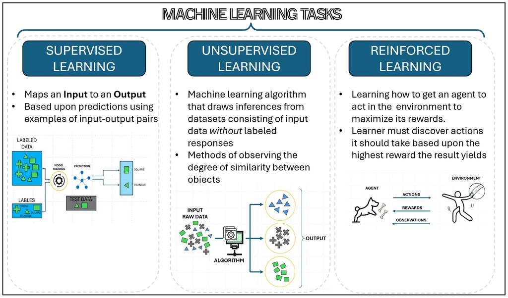 Machine Learning Drives Artificial Intelligence | LeackStat