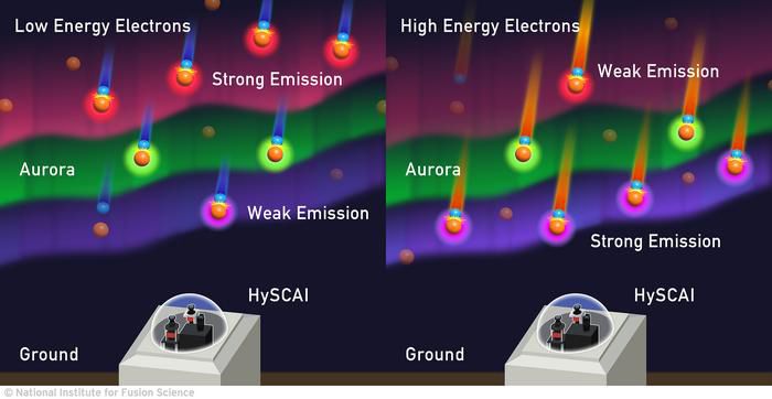 Hyperspectral Camera reveals the true colors of the Northern Lights ...