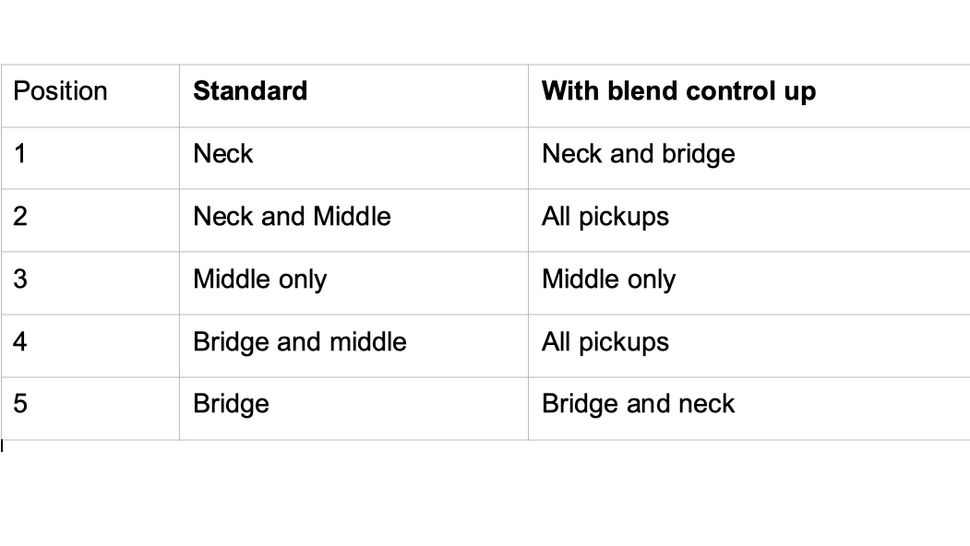 How to mod your Strat to sound like a Tele with a 7-way circuit ...