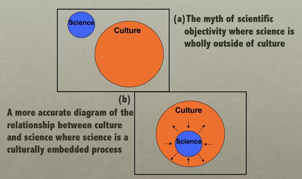 Scientific objectivity is a myth — here's why | Live Science