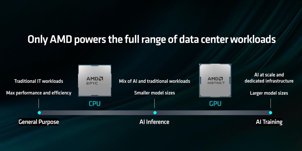 A trip to LUMI: a look inside Europe's most powerful supercomputer ...