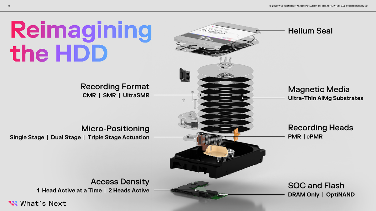 Western Digital Shares Roadmap: 26TB Today, 50TB Tomorrow | Tom's Hardware