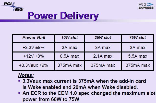 Power Consumption, Specifications And Conclusion - AMD Radeon RX 480 ...