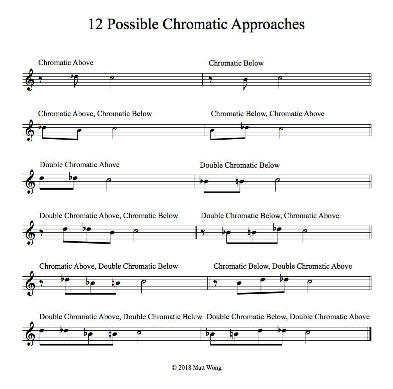 Adding Chromaticism to Your Playing | Guitar World