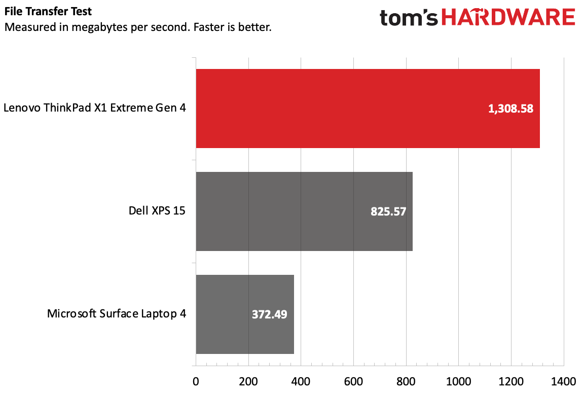 Lenovo ThinkPad X1 Extreme Gen 4 Review: Bigger (Screen) Is Better ...