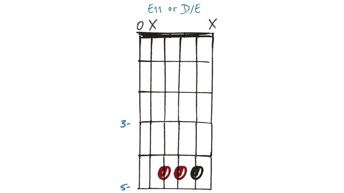 Polychords: mind-bending guitar shapes for jazz and fusion | Guitar World