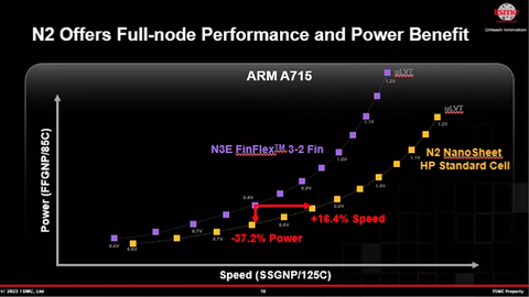 TSMC Readies N2P and N2X: 2nm with Enhanced Performance | Tom's Hardware