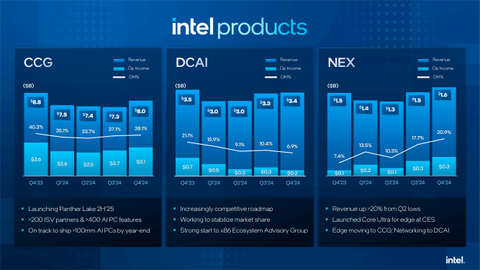 Intel delays key Xeon data center processor amid massive losses ...