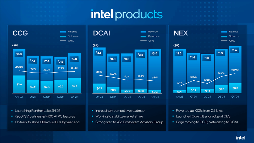 Intel delays key Xeon data center processor amid massive losses ...