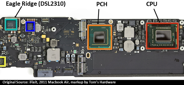 Thunderbolt Controllers: Five Flavors, All Intel - Everything You Need ...