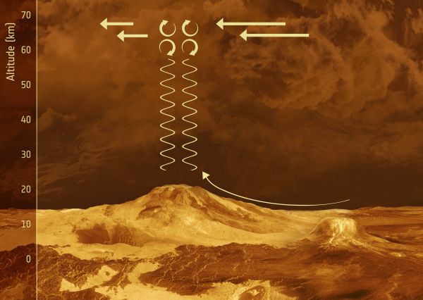 Giant Mountains On Venus May Cause Its Weird Weather Patterns | Space