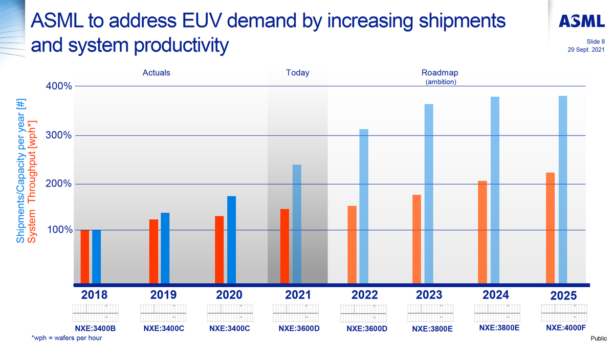 Fire at ASML Could Disrupt EUV Fab Tool Supply | Tom's Hardware