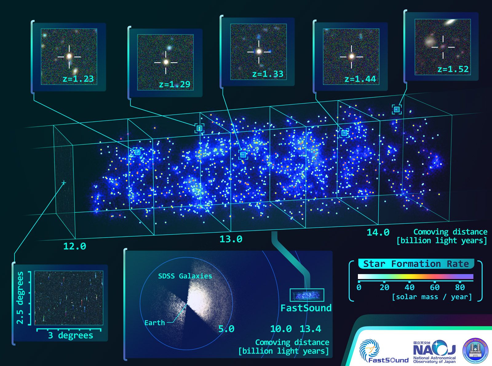 Einstein's Theory of Relativity Holds True for Early Universe, 3D Map ...