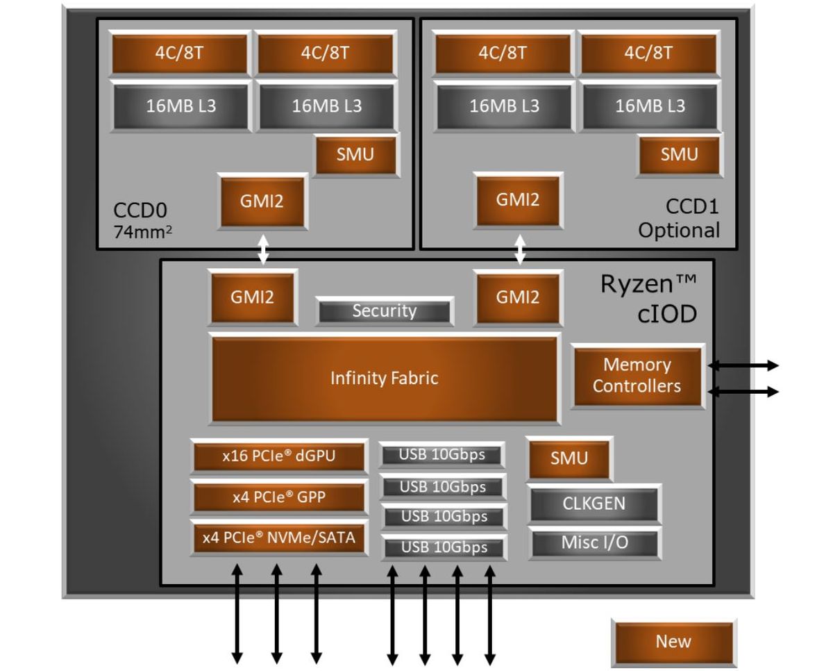 AMD Ryzen 9 3900X and Ryzen 7 3700X Review: Zen 2 and 7nm Unleashed ...