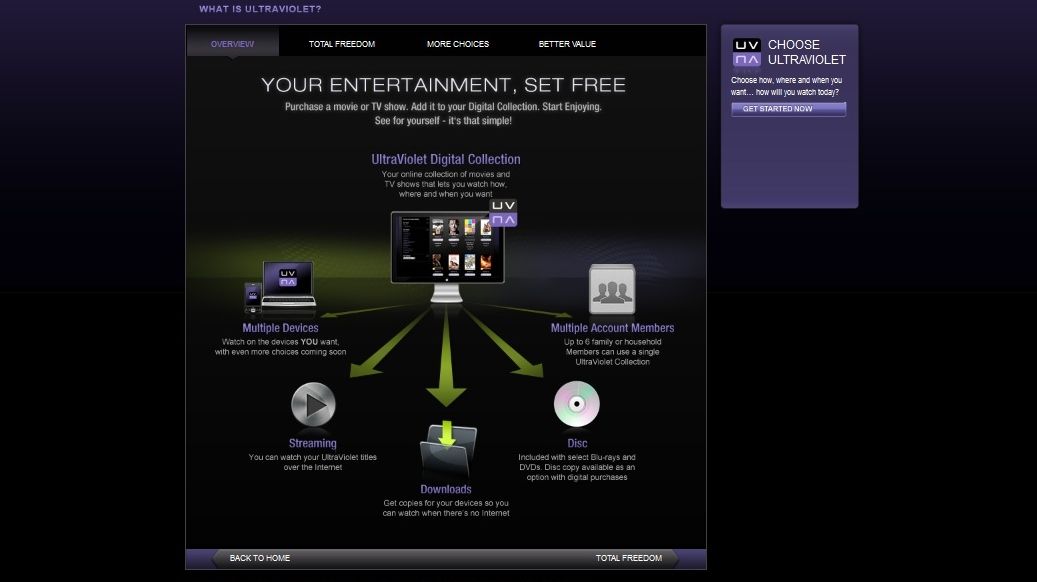UltraViolet: what you need to know | TechRadar