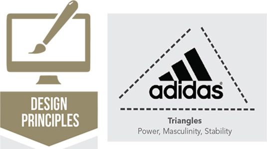 Infographic reveals the importance of logo design | Creative Bloq