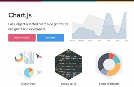 20 free data visualisation tools | Creative Bloq