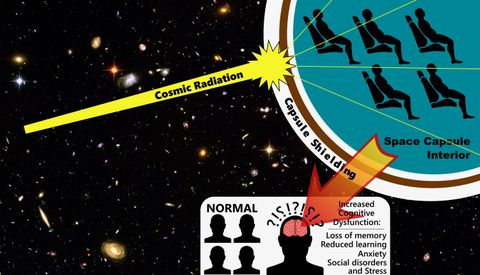 Space Radiation Will Damage Mars Astronauts' Brains | Space