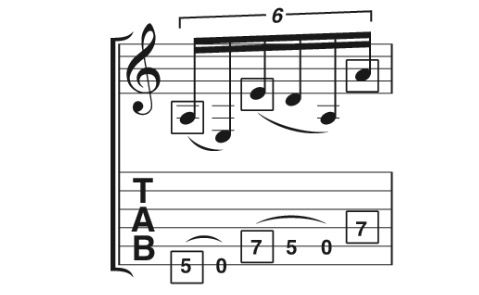 The ultimate guide to guitar tabs: how to read tab and symbols ...