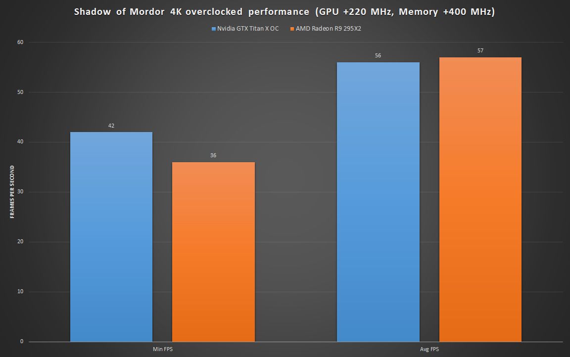 Nvidia GeForce GTX Titan X review | PC Gamer