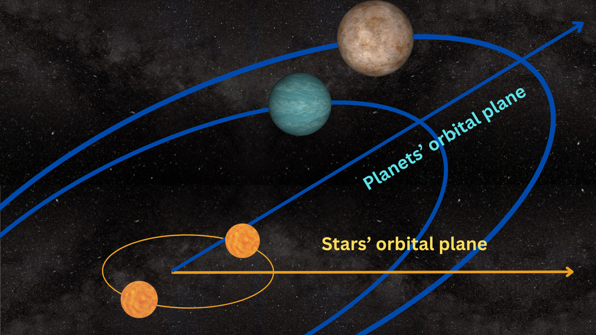 Rogue planets may originate from 'twisted Tatooine' double star systems ...