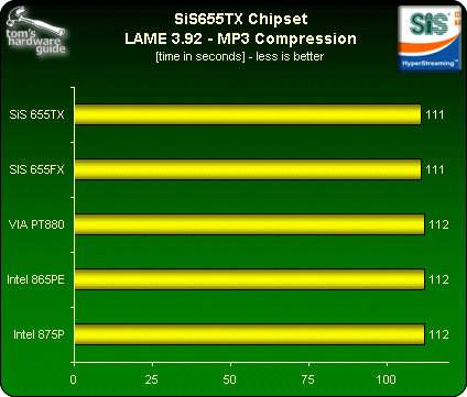 Lame MP3 Encoder - The SiS, VIA and Intel Showdown at the Performance ...