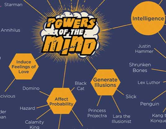 Epic infographic charts 200+ superpowers | Creative Bloq