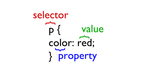Introduction to CSS selectors | Creative Bloq