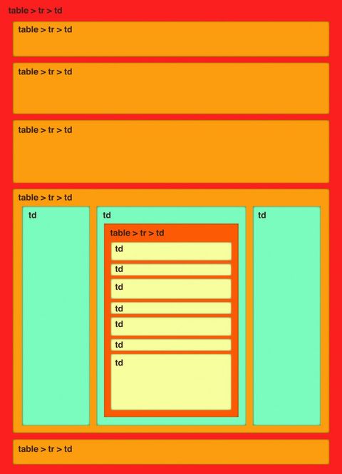The secrets of a successful newsletter design | Creative Bloq