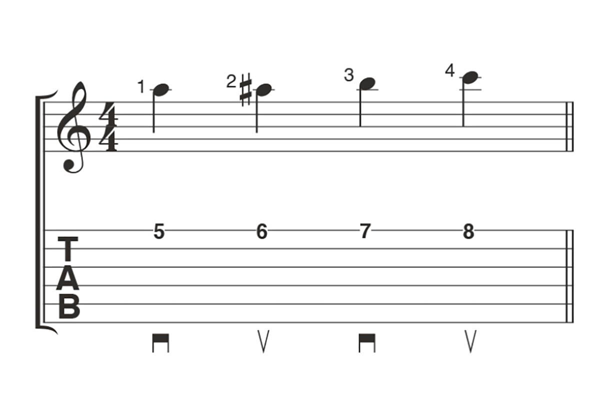Guitar spider exercise: improve your speed with a few minutes a day ...